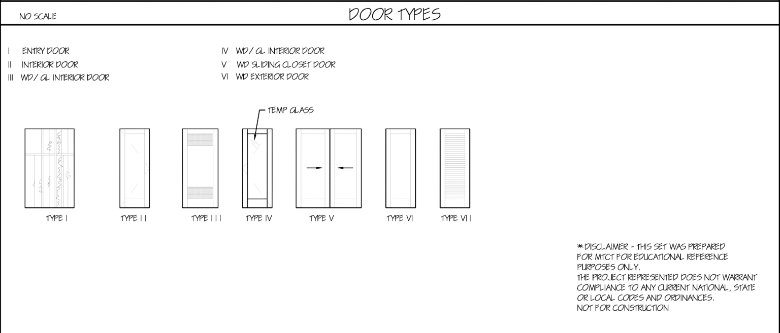What Are Window & Door Schedules in Blueprints? - M.T. Copeland ...