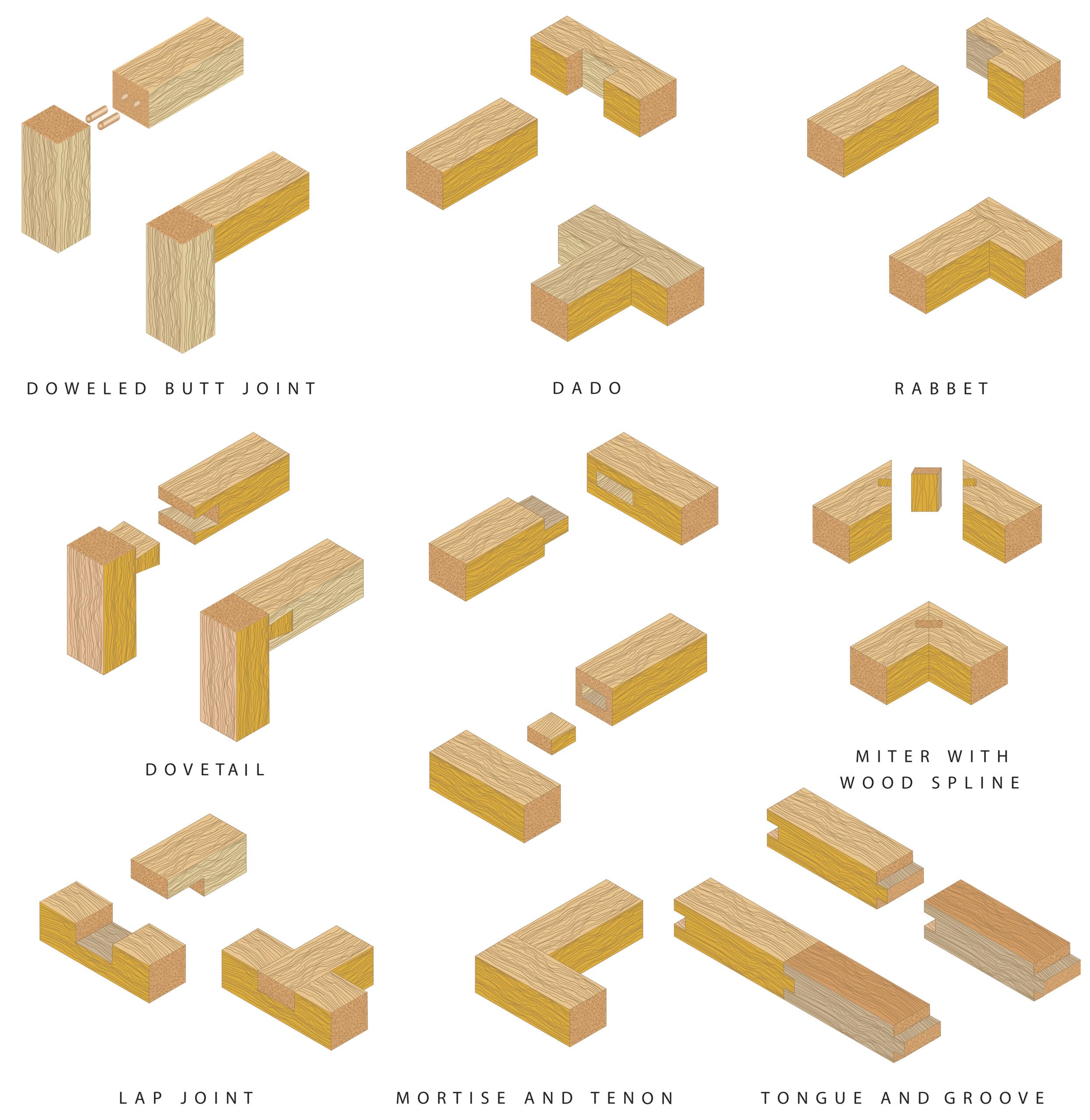Different Types Of Wood Joints And Their Uses